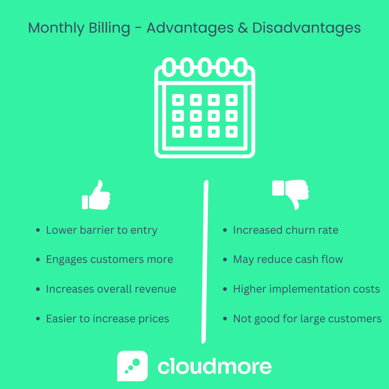 Annual vs Monthly Billing: Subscription Payment Frequency Guide